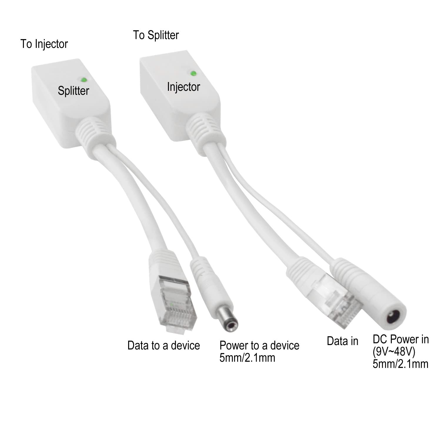 Premiertek PT-POE-GSPK GIGABIT PASSIVE POE INJECTOR AND SPLITTER KIT 9/48V White