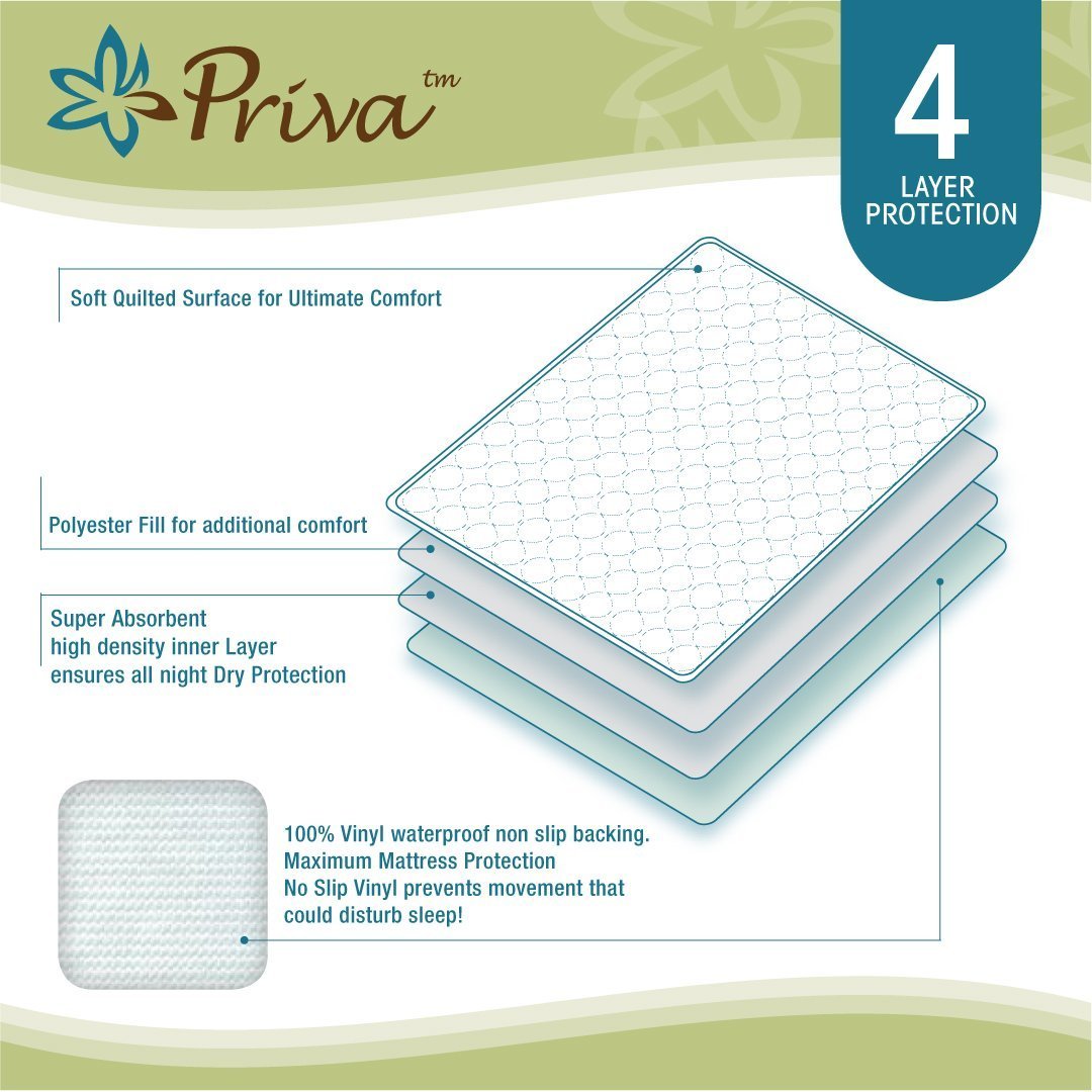 PRIVA 1 Pack Waterproof Washable Incontinence Bed Pads, 24 x 34 Inch Reusable Bed Wetting Underpad, Heavy Duty Mattress Protection for Elderly Seniors, Kids, Pets, Ultra Absorbent Pee Pads