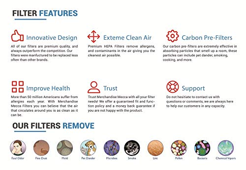 Merchandise Mecca Replacement True HEPA Filter with Pre-Filter Compatible with PureZone 3-in-1 Air Purifiers Replaces Part N.PEAIRFIL - TWO PACK