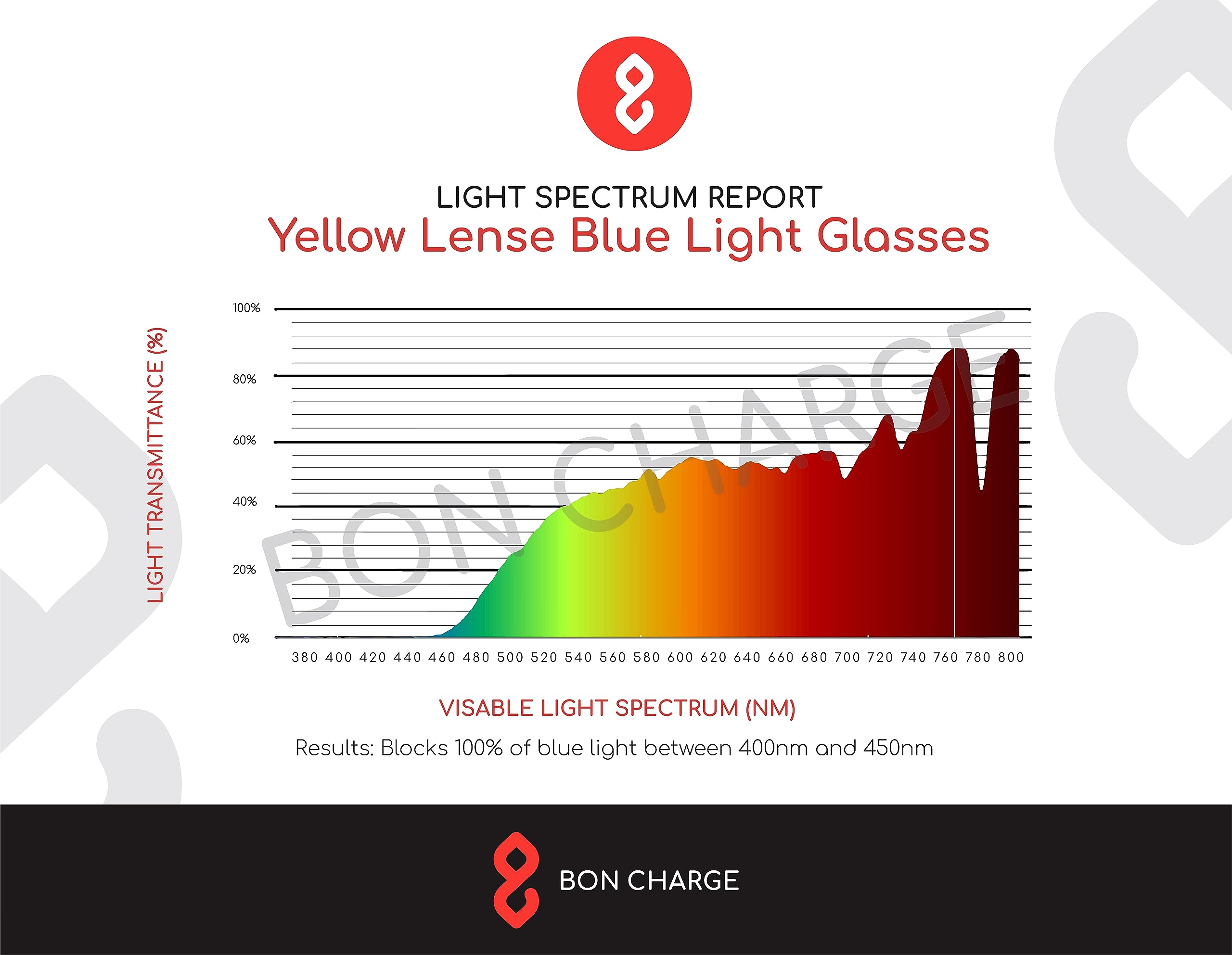 BLUblox BON CHARGE Crystal Light Sensitivity Glasses