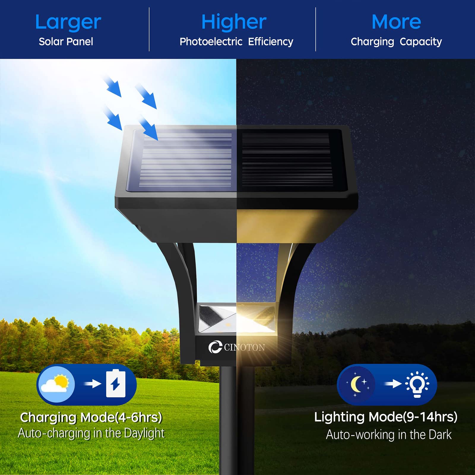 CINOTON 42W LED Barn Light Dusk to Dawn Outdoor Lighting, Silver 4 Pack & Outdoor Solar Landscape Pathway & Wall Lights 4 Pack