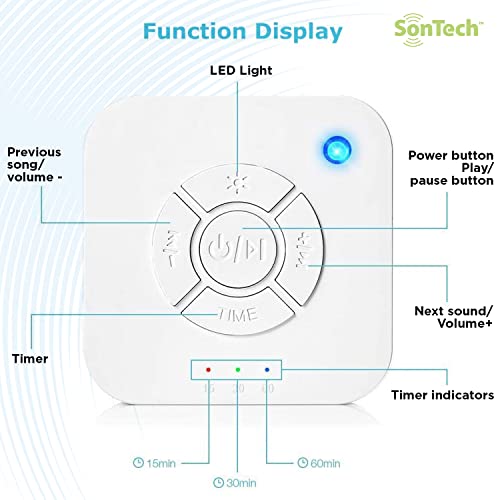 SonTech - White Noise Sound Machine - 10 Natural Soothing Sound Tracks Home, Office, Travel, Baby β Multiple Timer Settings - Battery or Adapter Charging Options