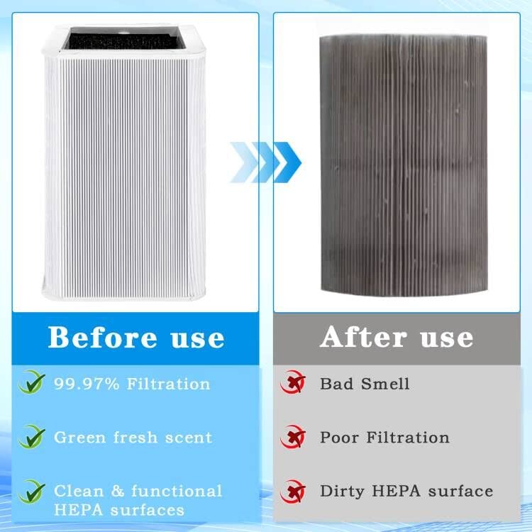 Blue 121 Filter Replacement for Blueair-blue Pure Purifier Filter, Blue Pure 121 True Hepa and Activated Carbon Replacement Filter