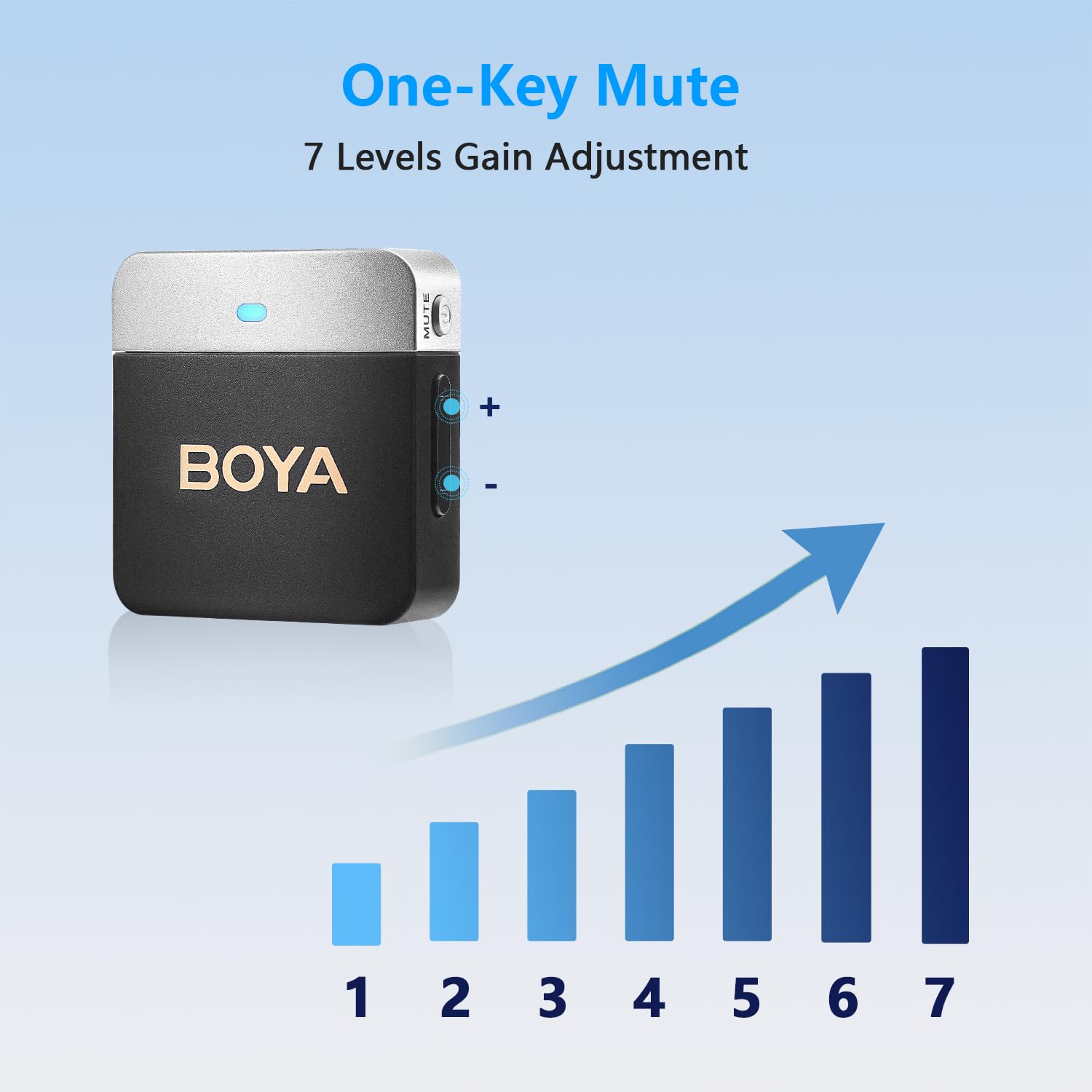 BOYA Wireless Lavalier Microphone for Android Phone Plug Play USB Clip on Mic Noise Cancellation Omnidirectional Mini Cordless Lapel Mic for Video Recording Interview YouTube Live Streaming BY-V10