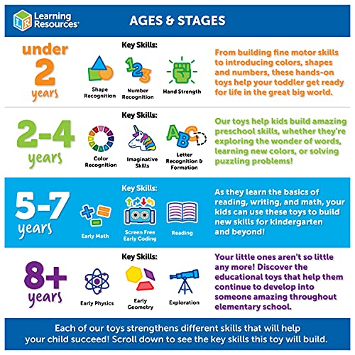 Learning Resources iTrax Critical Thinking Game - 69 Pieces, Ages 6+ Brainteaser Games for Kids, Develops Critical Thinking Skills, Board Games