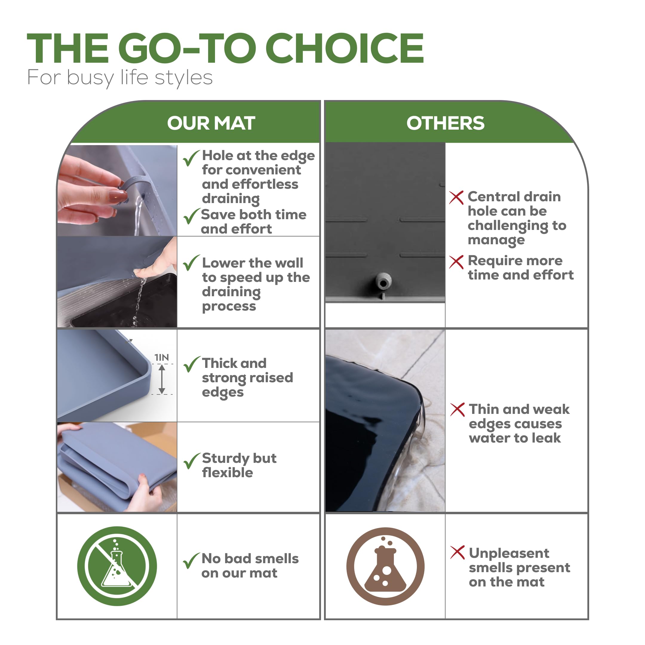 Cozycraze Under Sink Mat ๐ฎ๐ฎ๐
๐ฏ๐ฐ Inches, Durable Slip Resistant Silicone Under the Sink Mat with Drain Hole on Edge for Bathroom and Kitchen Cabinets, Under Sink Mats for Kitchen Waterproof (Grey)