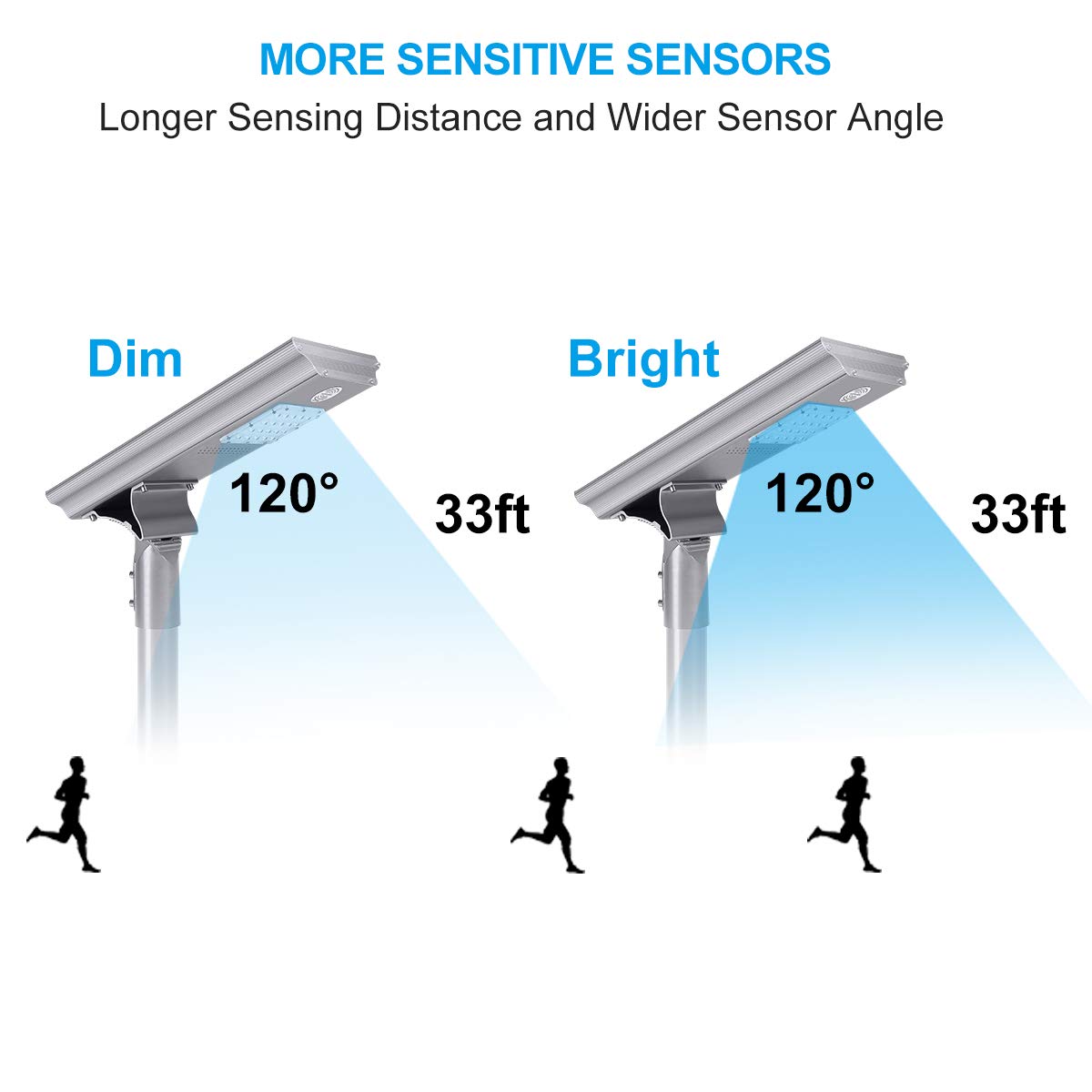 BETAULIFE 20W Solar Street Lights, Solar Street Light Dusk to Dawn with Remote Control,All in one Solar Area Lighting with PIR Motion Sensor and Light Sensor,for Yard,Garden,Parking Lot