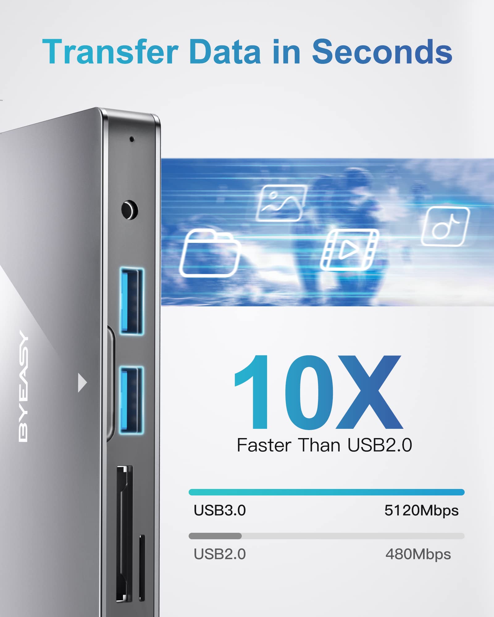 BYEASY 7 in 1 USB C Hub, 4K HDMI Adapter, USB C 100W PD Output, USB 3.0 * 2, SD/Micro SD Reader, 3.5mm Audio Compatible with Laptop, MacBook, Surface, iPad Air Pro and Other Type C Devices.