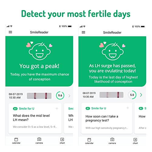 Pregable Combo Kit of 50 Ovulation Tests and 20 Pregnancy Tests, OPKs, HPTs (50LH + 20HCG)