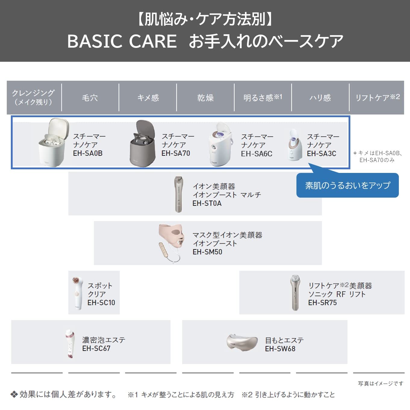 Panasonic EH-SA6C-N [Steamer Nanocare 2Way Type Gold Style] Facial Steamer 100V Shipped from Japan