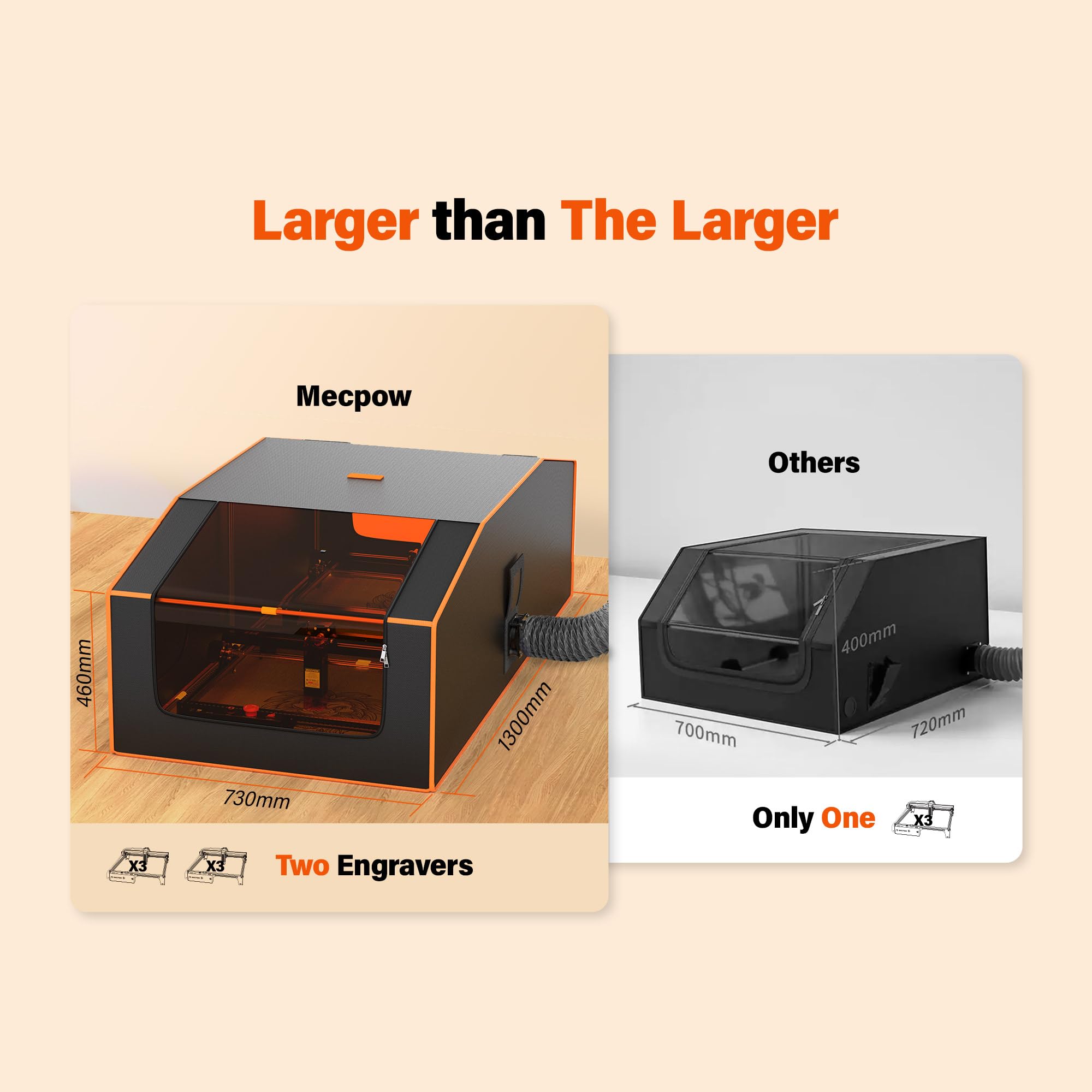 Mecpow Laser Engraver Enclosure, 51.2x28.7x18'' Oversized Fireproof & Dustproof Protective, Dual-Direction Viewing Laser Cutter Cover, Insulates Against Smoke & Odor, Noise Reduction, Eye Protection
