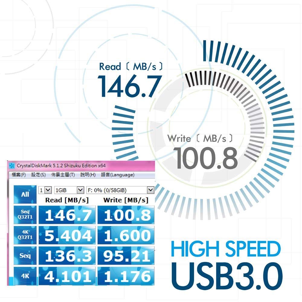 TOPMORE NR Series USB 3.0 The Capets Logo Design Flash Disk Portable High Read Speed Memory Stick (64GB, White & Gold)