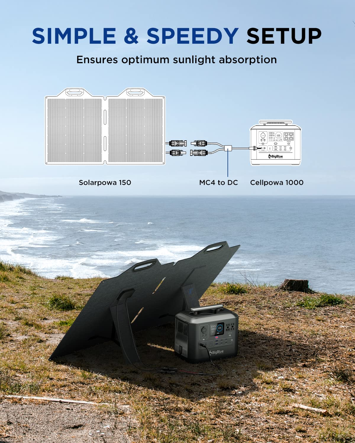 BigBlue Solar Generator 1075.2Wh with 2PCS 150W Solar Panels, 4x1000W (2000W Surge) AC Outlets, PD 100W USB-C, 10ms UPS, Portable Power Station with Panels for Home Backup, Emergency, RV Camping
