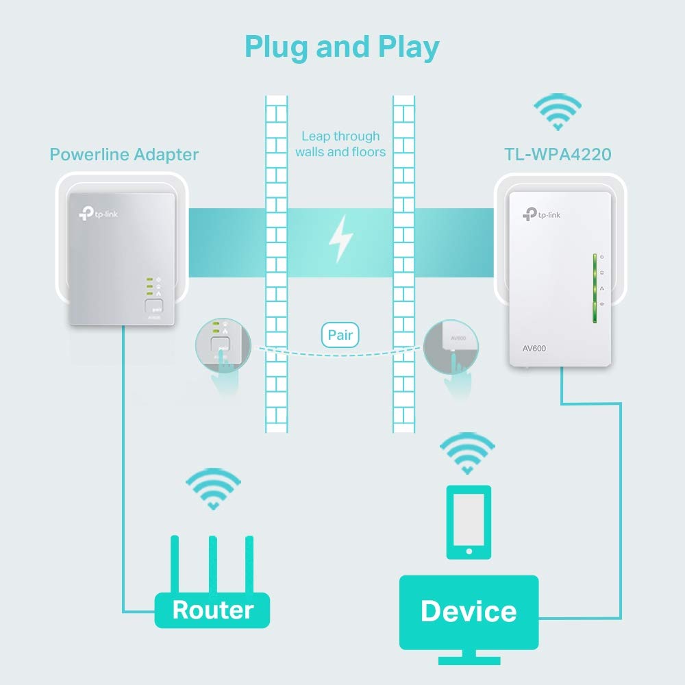 TP-Link Powerline WiFi Extender - Add-on Single Adapter, Ethernet over Powerline, Plug & Play, Compatible with all TP-Link powerline adapters with different speed, AV600 with N300 WiFi(TL-WPA4220)