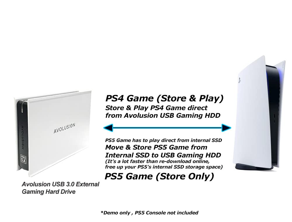 Avolusion Mini Pro-5X 4TB USB 3.0 Portable External Gaming Hard Drive - White (for PS5, Pre-Formatted)