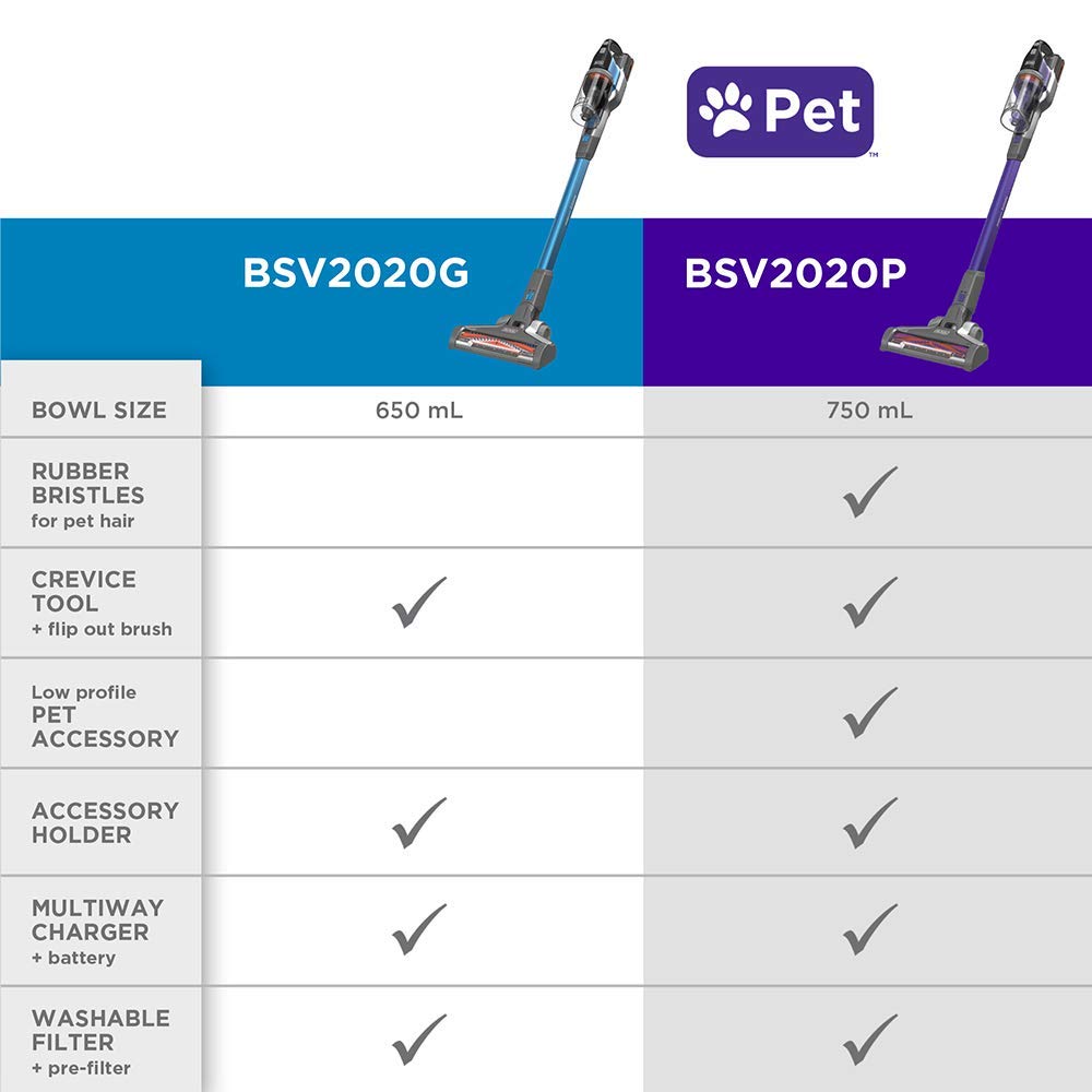 BLACK+DECKER BSV2020P POWERSERIES Extreme Pet Cordless Stick Vacuum Cleaner, Purple (Renewed)