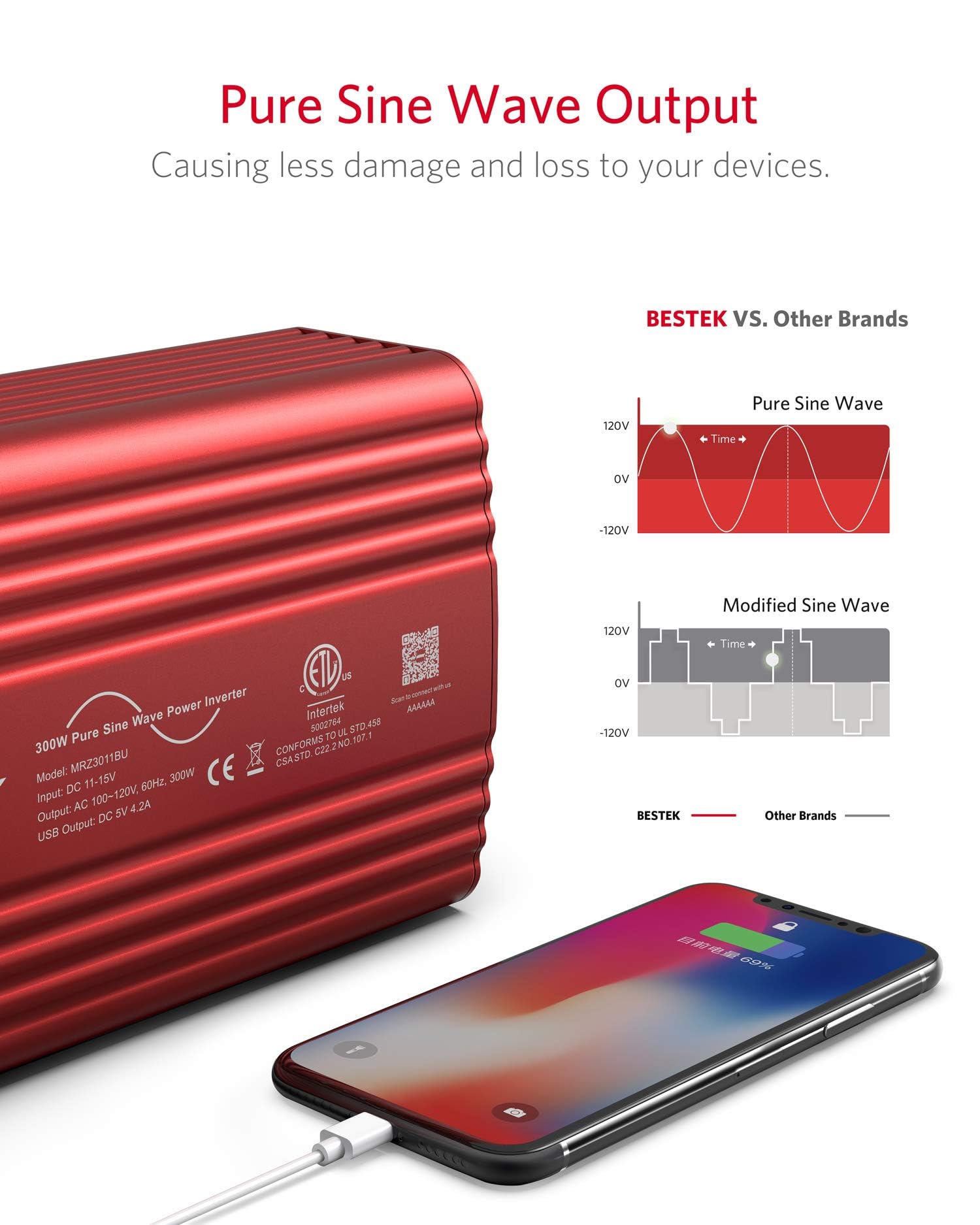 BESTEK 300W Power Inverter DC 12V to 110V AC Car Inverter with 4.2A Dual USB Car Adapter (Black)