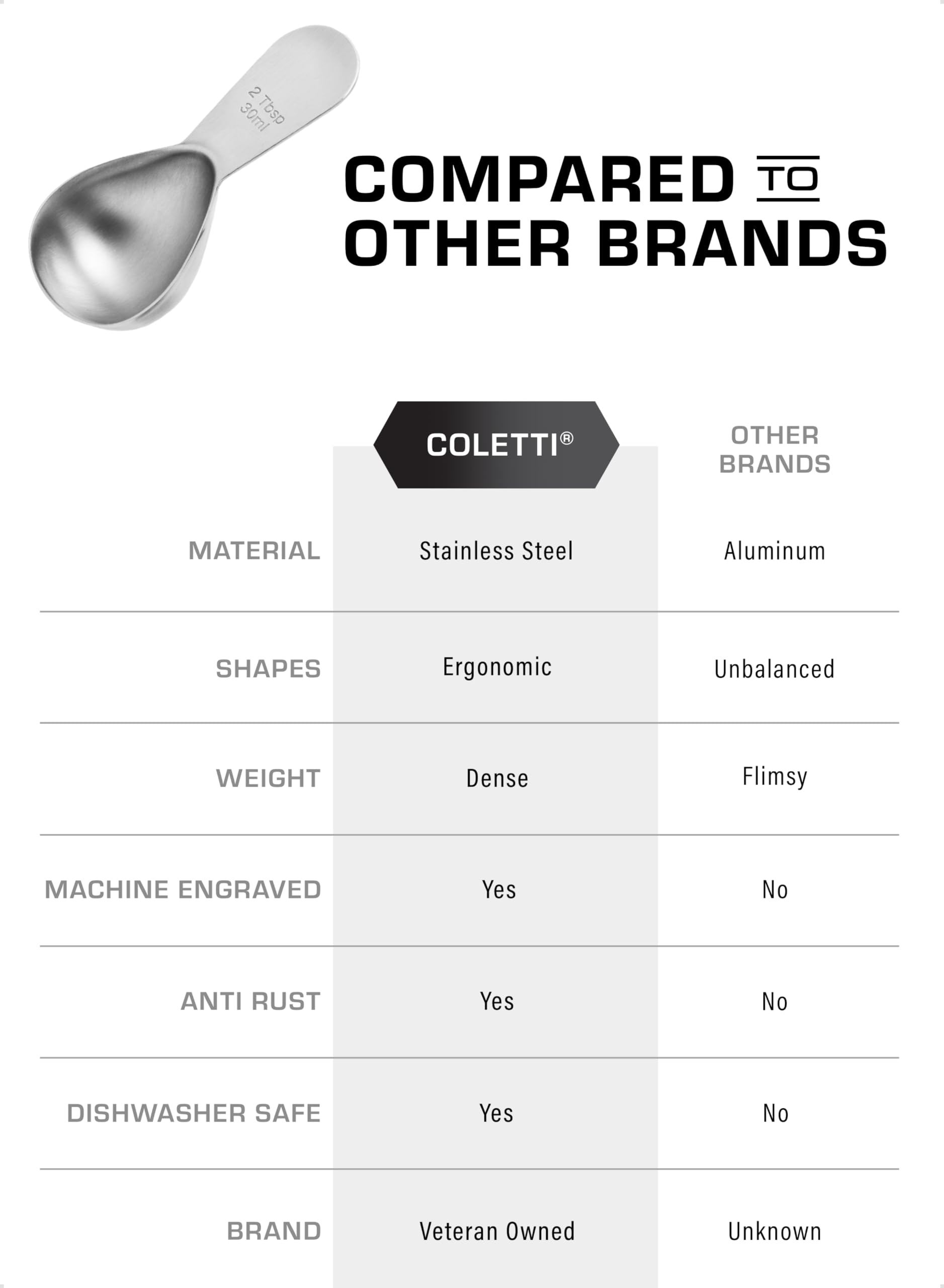 COLETTI Coffee Scoop - Tablespoon Scoop - Stainless Steel Short Handle For Measuring Ground Coffee, Sugar and Baking (2 Tbsp (30ml))