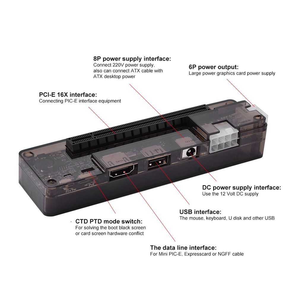 Serounder Laptop External Independent Video Card Dock for Mini PCI-E Without Power Supply