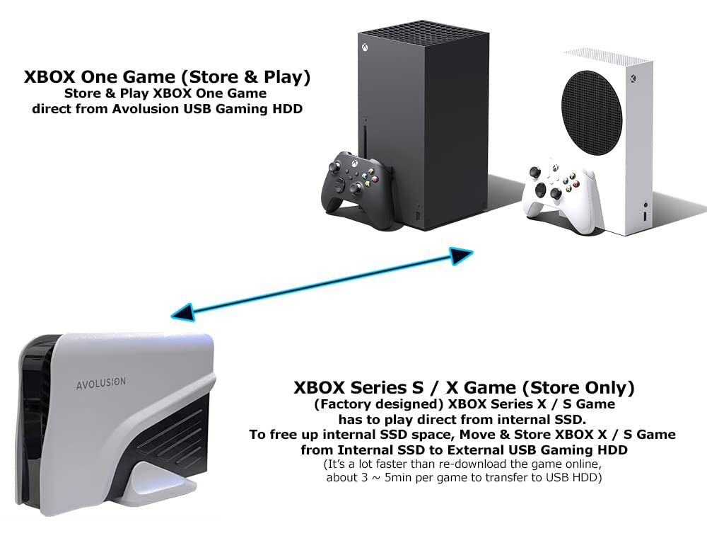 Avolusion PRO-Z Series 12TB USB 3.0 External Gaming Hard Drive for Xbox Series X | S (White)