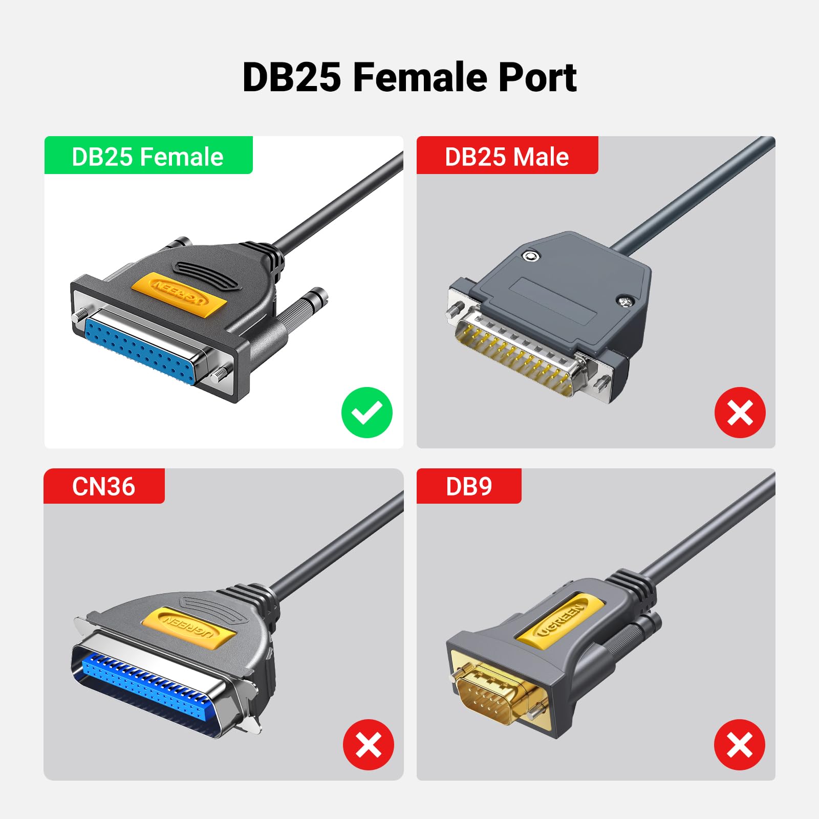 UGREEN 6ft USB to DB25 Parallel (25 Pin) Printer Cable Adapter 6FT Male to Female Connector DB25 IEEE 1284 Converter for Old Printer Support Windows 7/8/10/11/Mac/Linux