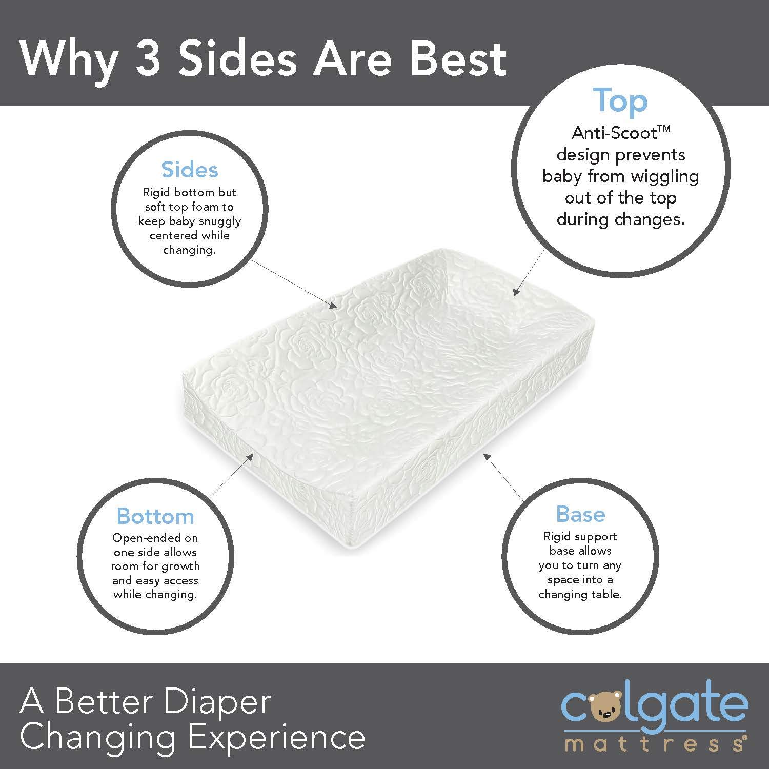 The Best Baby Changing Pad by Colgate, 3-Sided Anti-Scoot Design Safely Supports & Positions Baby, Hypoallergenic + Greenguard & CertiPUR Certified, Durable Yet Easy to Clean, 16โ W x 33โ L x 4โ H