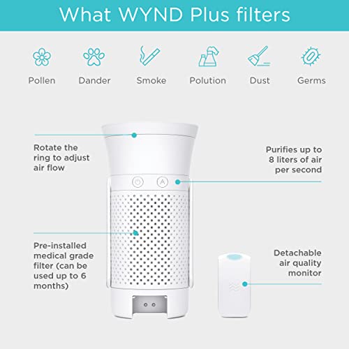Wynd Plus Smart Personal Air Purifier with Air Quality Sensor - App Integrated, Night Mode Air Cleaner - Monitors Air Quality β Ideal for Home, Desk, Car, Travel β Matte White