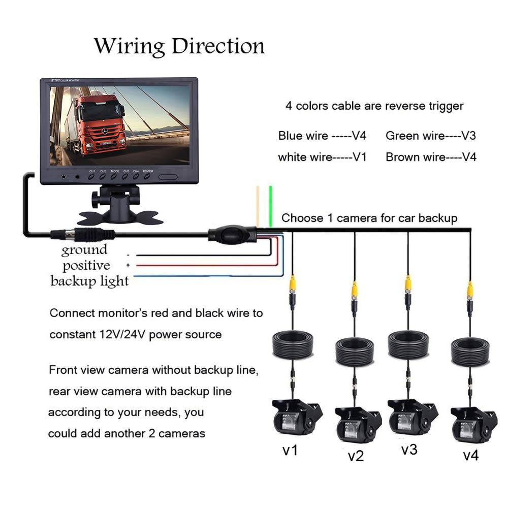 Backup Camera Hard Wired Backup Camera 9'' Quad Split Screen HD Rear Backup Camera Monitor System, Waterproof IR Night Vision Backup Camera for Trucks,Trailer Heavy,Box,RV,Camper Bus Rearview Camera