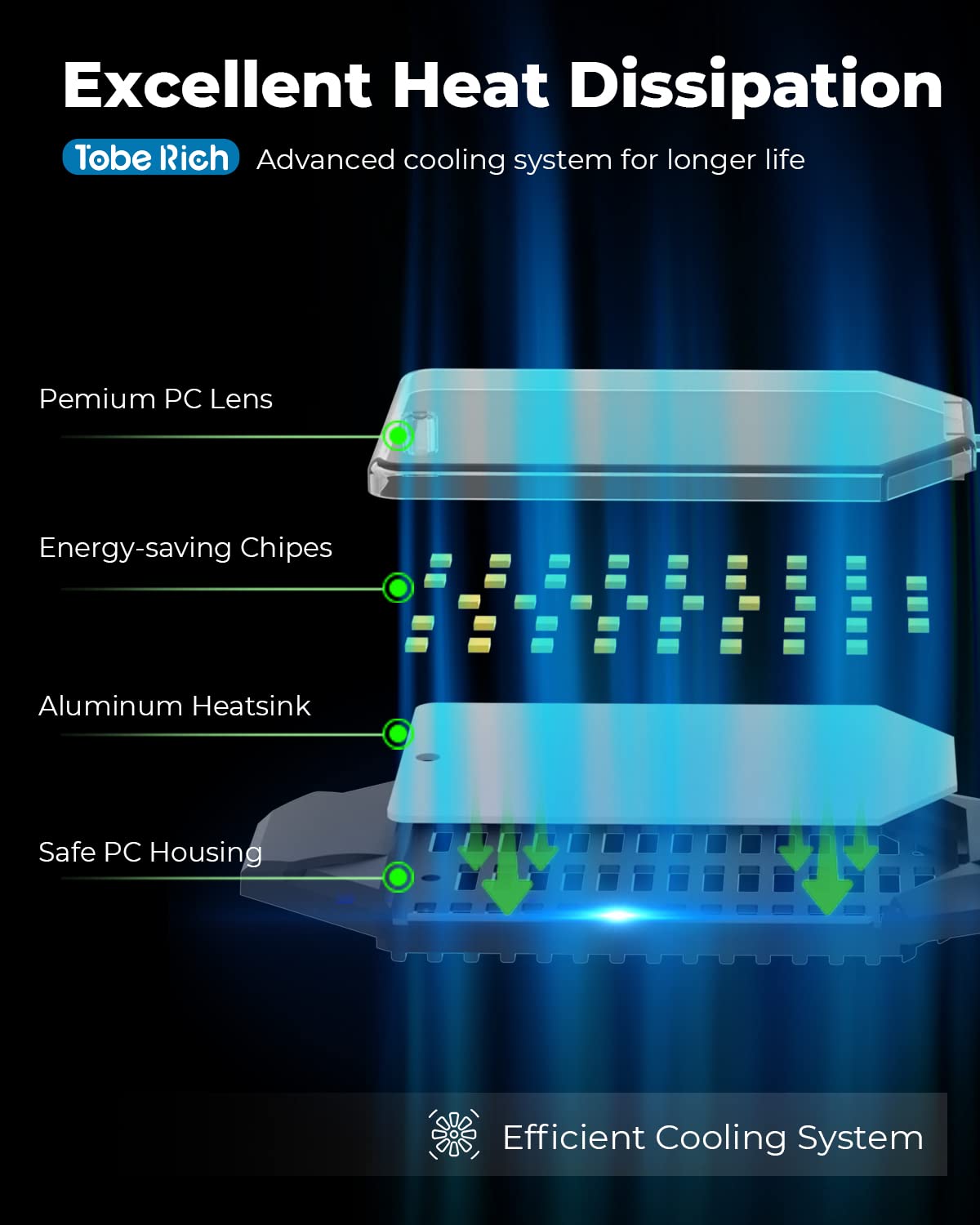 toberich Motion Sensor Garage Light, Ultra Bright 200W 20000LM Motion Shop Light w/ 3 Switch Modes, 6500K Daylight, Dusk to Dawn Indoor Motion Activated Light Bulb for Garage, Workshop (1 Pack)