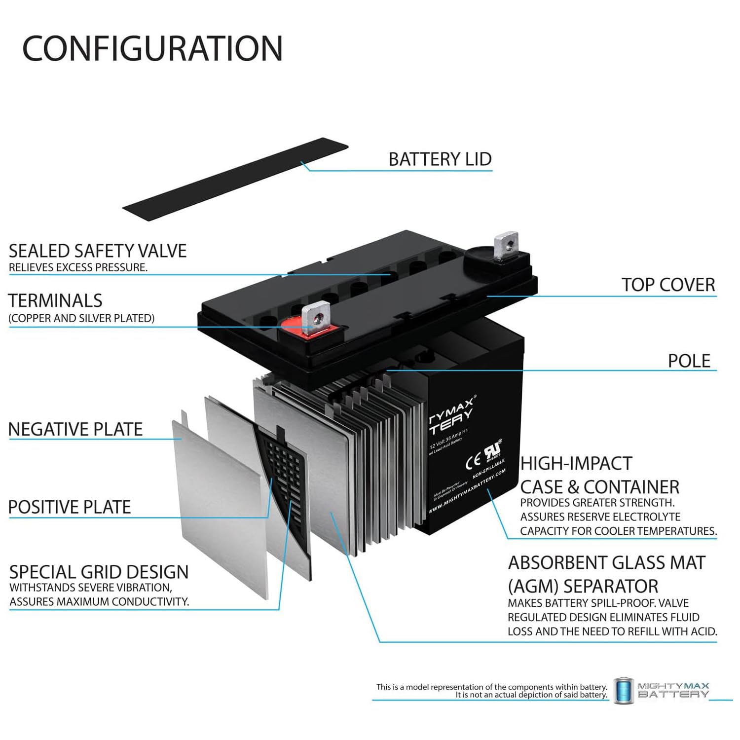 Mighty Max Battery ML35-12 - 12V 35AH U1 Deep Cycle AGM Solar Battery Replaces 33Ah, 34Ah, 36Ah