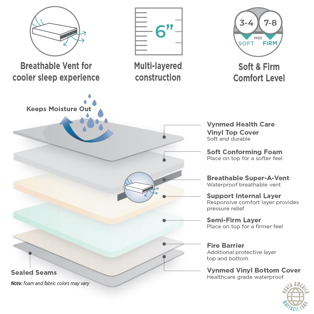 NAMC Bed-wetting Mattress - Dual-Sided: Firm or Soft, Durable Vinyl Cover - Twin XL (39" X 80" Long)