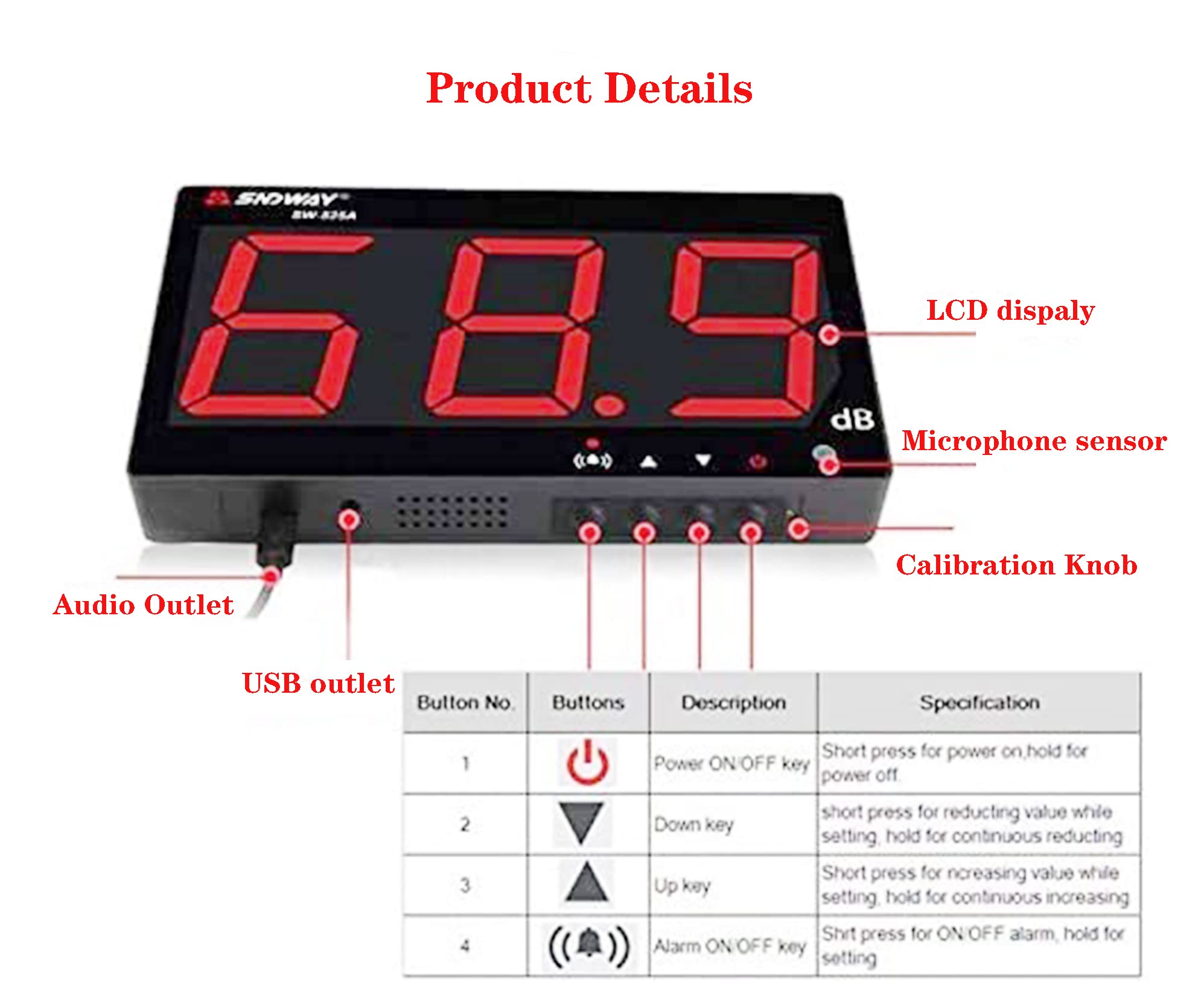 C-Zone SW-526A 30-130db Sound Level Meter Tester 18in Large Screen LCD Display Wall Hanging Type Decibel Noise Measuring with Alarm for Library/Hotel/Theater/Lobby
