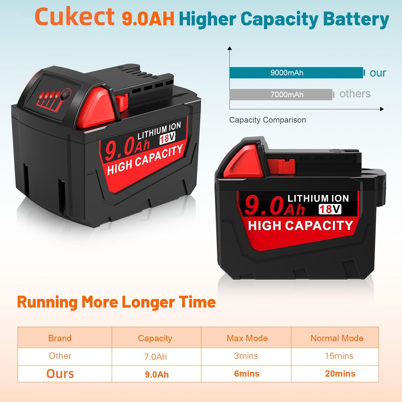 Cukect 2Packs Replacement for M18 Battery 6.0Ah Replace for All M18 Battery 48-11-1850 48-11-1840 48-11-1890 48-11-1815 M18 M18B Cordless Tools Lithium-Ion Battery