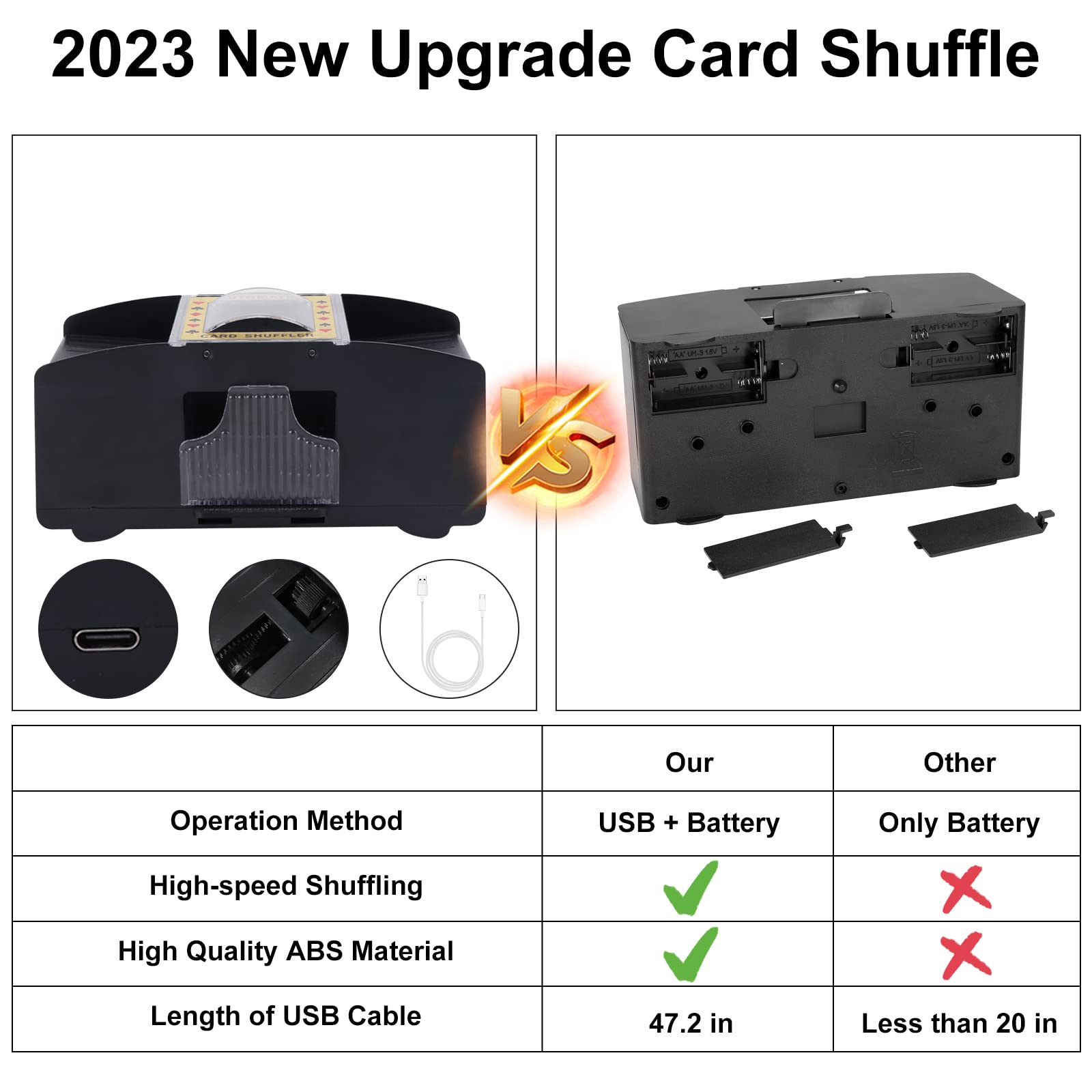 Ni-SHEN 4 Deck Automatic Card Shuffler USB/Battery Operated Electric Shuffler for Family Party Poker/Blackjack/UNO(1-4 Deck Card Shuffler)