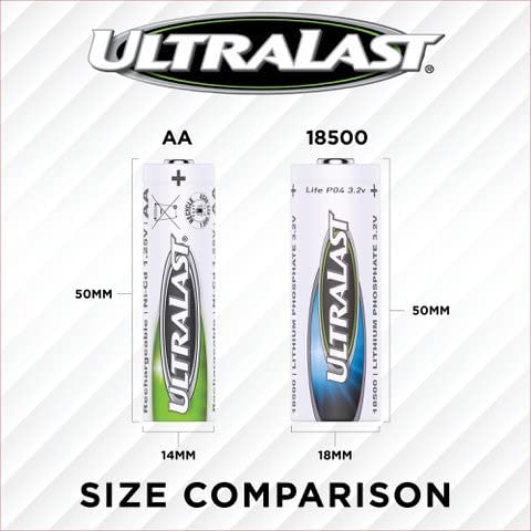 ULTRALAST UL18500SL-2P 18500 Battery - Lithium Phosphate RechargeableFlat Top Batteries - 3.2 Volt, 1000mAh Replacement Lithium Batteries for Flashlights, Outdoor Solar Lights, Home Devices - 2-Pack