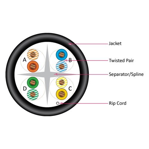 Vertical Cable Cat6, UTP, UV Jacket, Outdoor, CMX, 1000ft, Black, Bulk Ethernet Cable