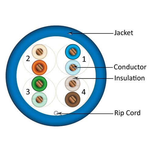 Vertical Cable CAT5E, 350 MHz, UTP, 24AWG, 8C Solid Bare Copper, Plenum, 1000ft, Blue, Bulk Ethernet Cable