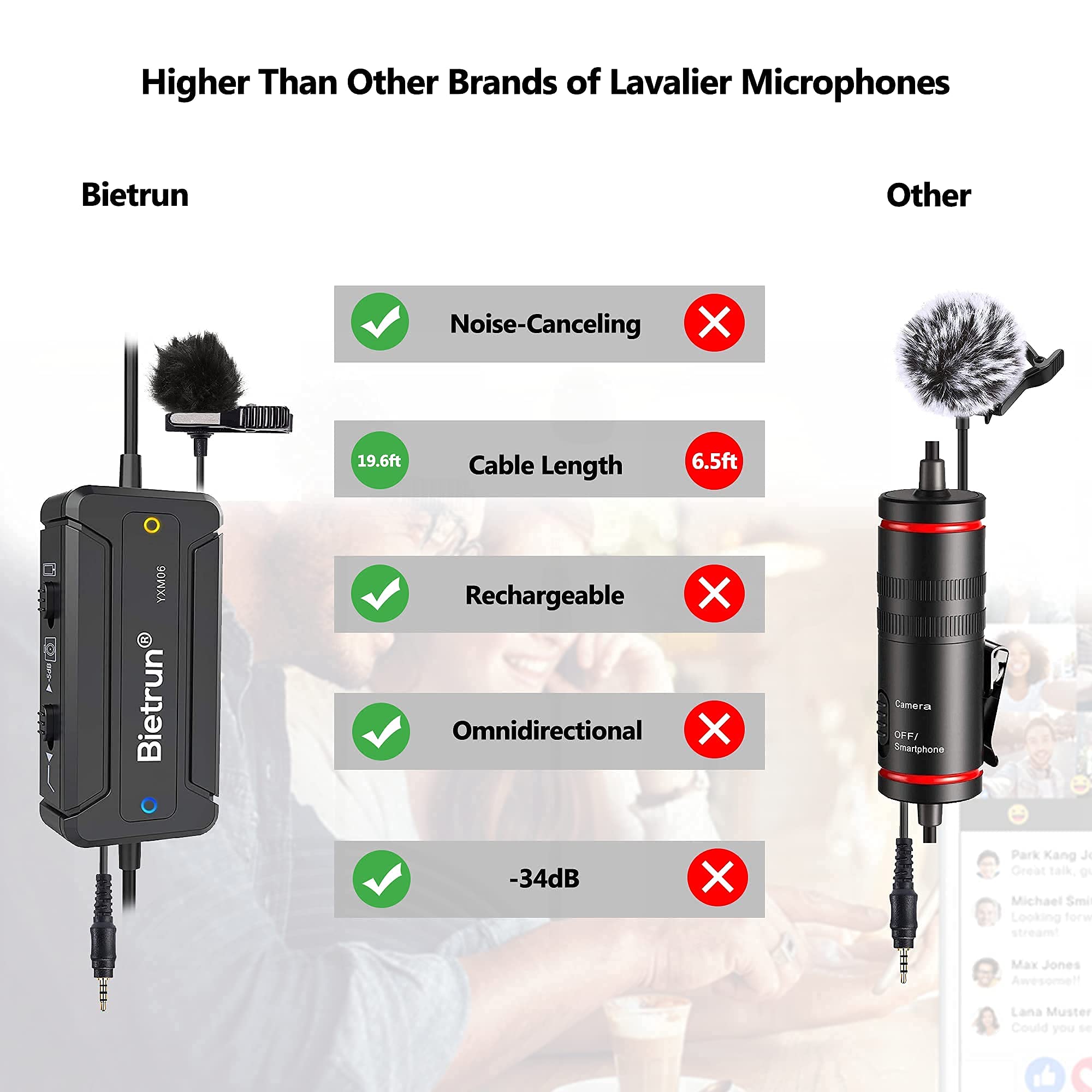 Bietrun Lapel Microphone for iPhone/Android Phone/DSLR Camera/Pad with Noise Cancelling, Omnidirectional Professional Wired Clip On Lavalier Mic for Interview, YouTube, Tiktok, Recording(19.6Ft)