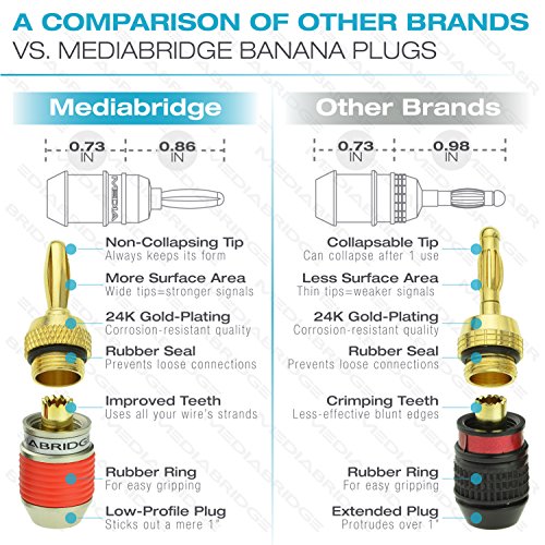 Mediabridge⢠Banana Plugs - Corrosion-Resistant 24K Gold-Plated Connectors - 2 Pair/4 Banana Plugs (Part# SPC-BP2-2)