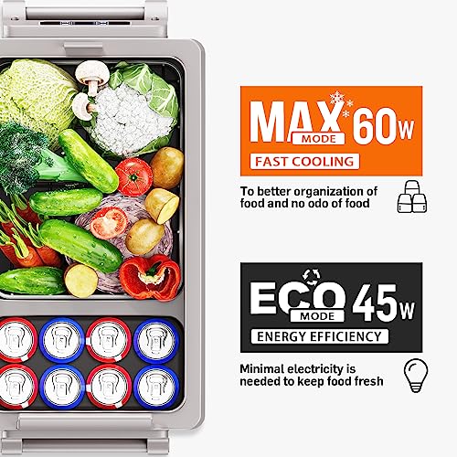 EUHOMY 12 Volt Car Refrigerator,38 Quart(35L) Car Fridge Electric Cooler APP Control,12V Refrigerator -4℉~68℉ with 12/24V DC & 110-240V AC, Portable Refrigerator for Camping, Travel, RV, Truck, Home
