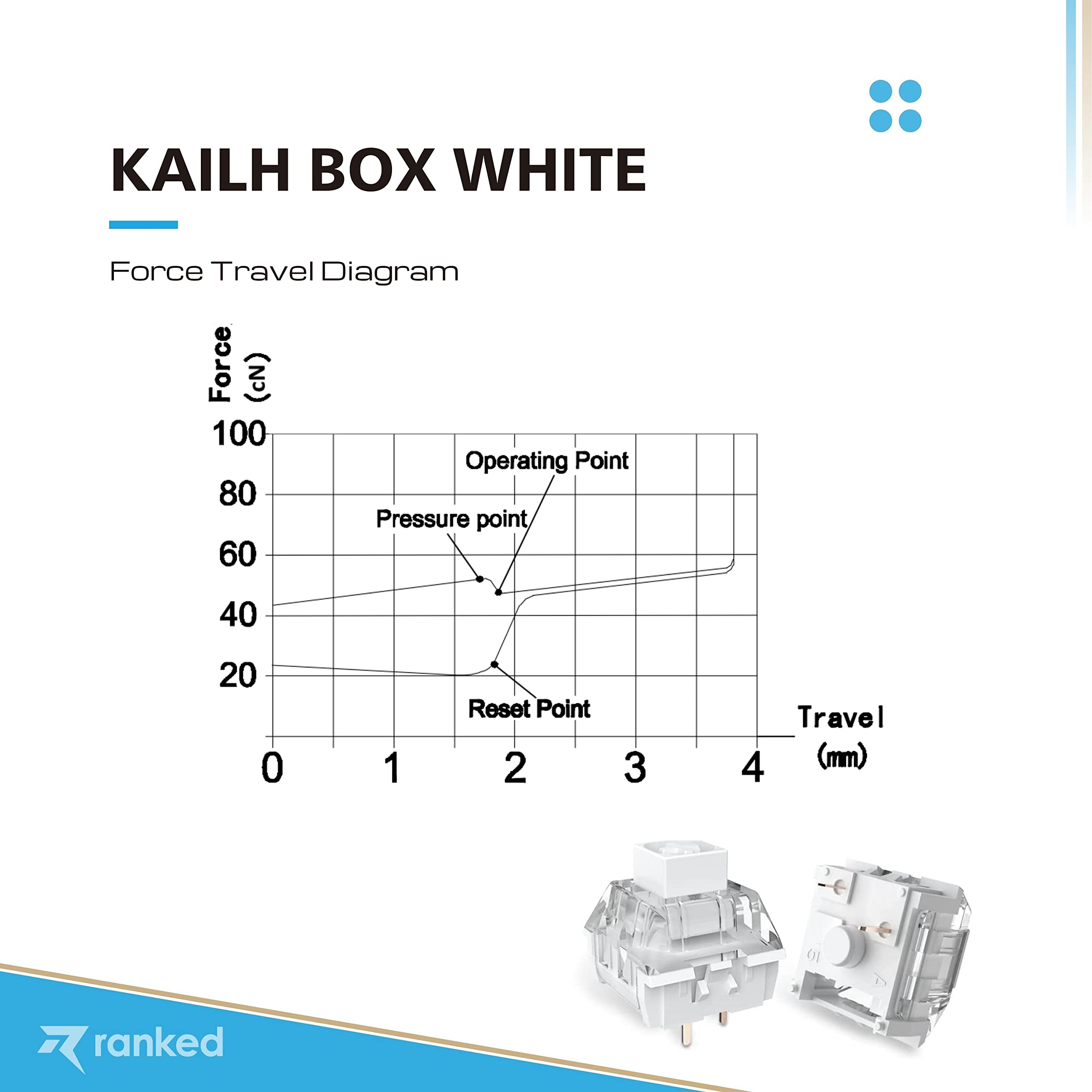 Bundle of 90 Kailh Box White Switches for Mechanical Gaming Keyboards & Ranked Premium CNC Machined Switch Opener