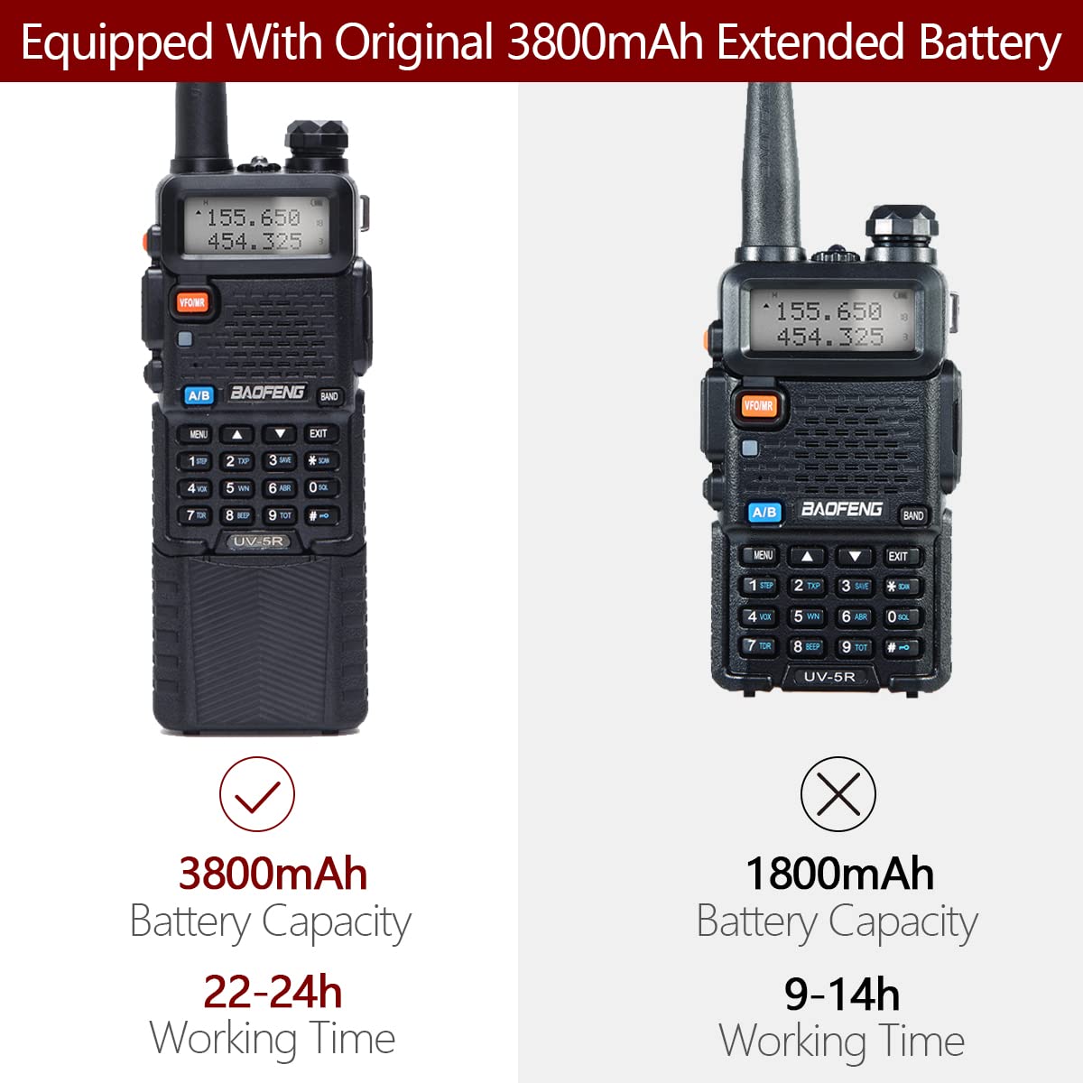 BAOFENG UV-5R Two-Way Radios Powerful Ham CB Radio 3800 mAh Extend Battery Portable Walkie Talkies with ABBREE 18.89inch Tactical Antenna