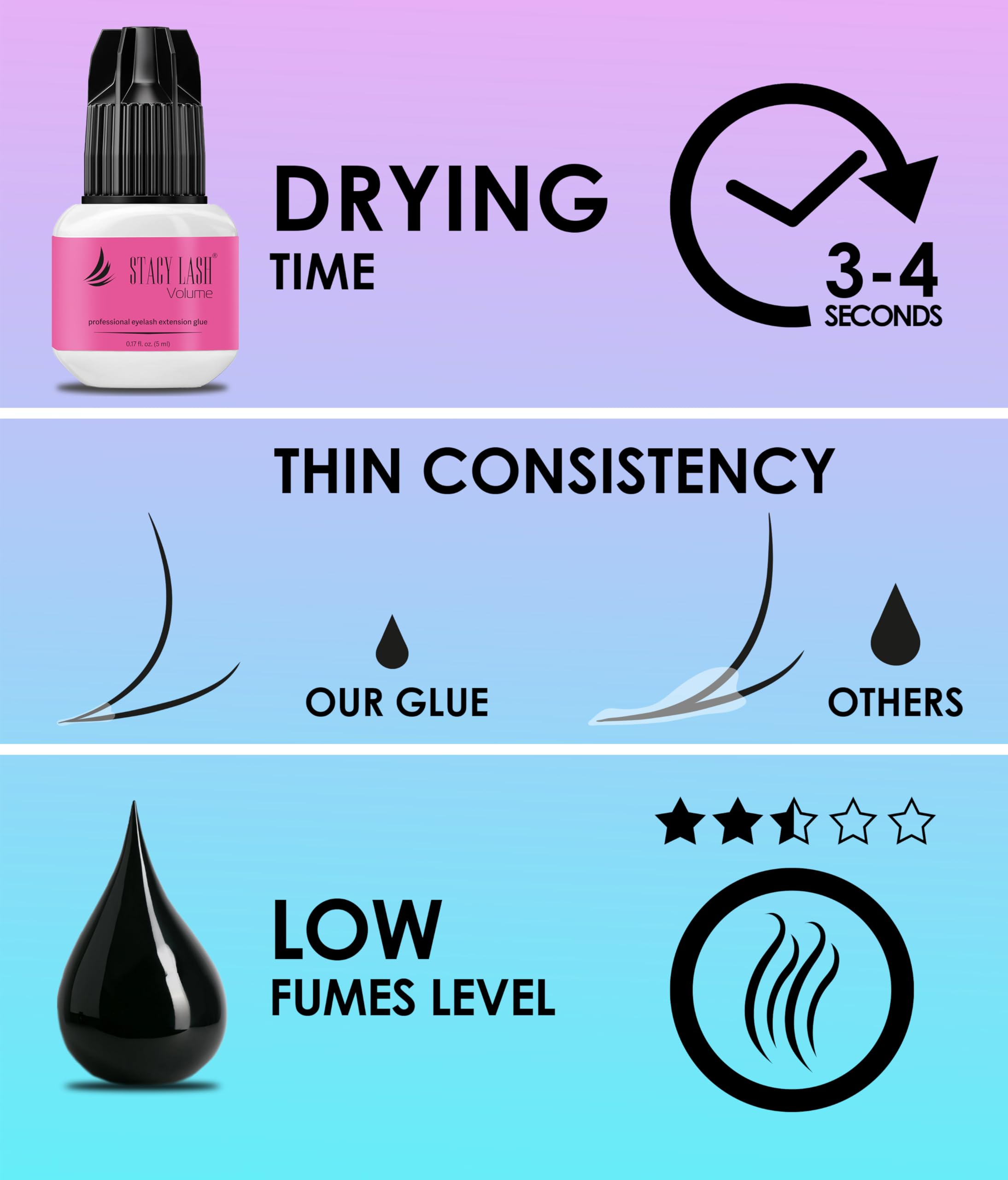 Volume Eyelash Extension Glue Stacy Lash 0.17fl.oz/5ml/3-4 Sec Drying Time/Retention 6 Weeks/Black Adhesive/Professional Supplies/Pegamento de Pestañas