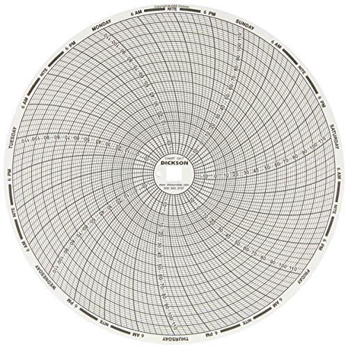 Dickson C417 Chart Paper, 8" -20 to +120F, 0 to 100 RH, 7 Day