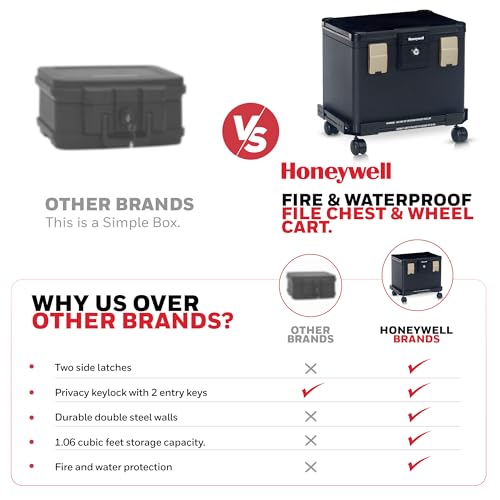 Honeywell Safes & Door Locks - Large Safe Box Chest for Home - Waterproof & Fireproof Safe with Wheels - Fits Letter, Legal & A4 Files - Strong ABS Plastic Document Safety File Box - 1.06 Cu - 1112W