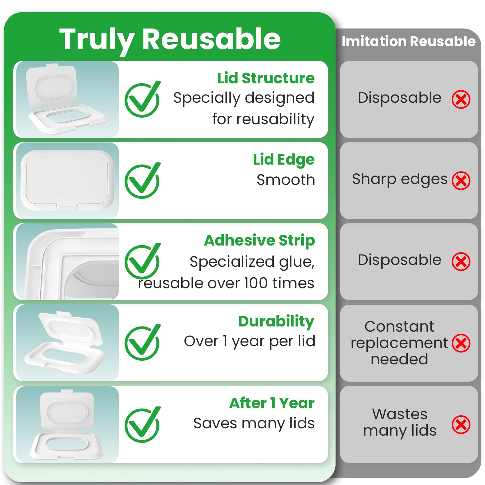 Reusable Wipe Lid for Baby Wipes Refill, Reusable for Over 1 Year, Replacement Cover Cap for Non Flip Top Wipes, Open Top Diaper Wipes, 2 Pcs