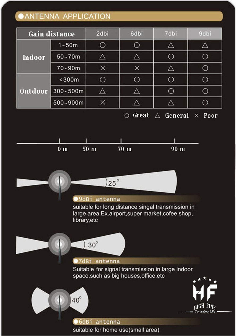 TS9 Connector Antenna 7DBi High Gain 4G LTE CPRS GSM 3G 2.4G WCDMA Omni Directional Antenna with Magnetic Stand Base 5m RG174 Extension Cable for WiFi Router Mobile Broadband Outdoor Signal Booster
