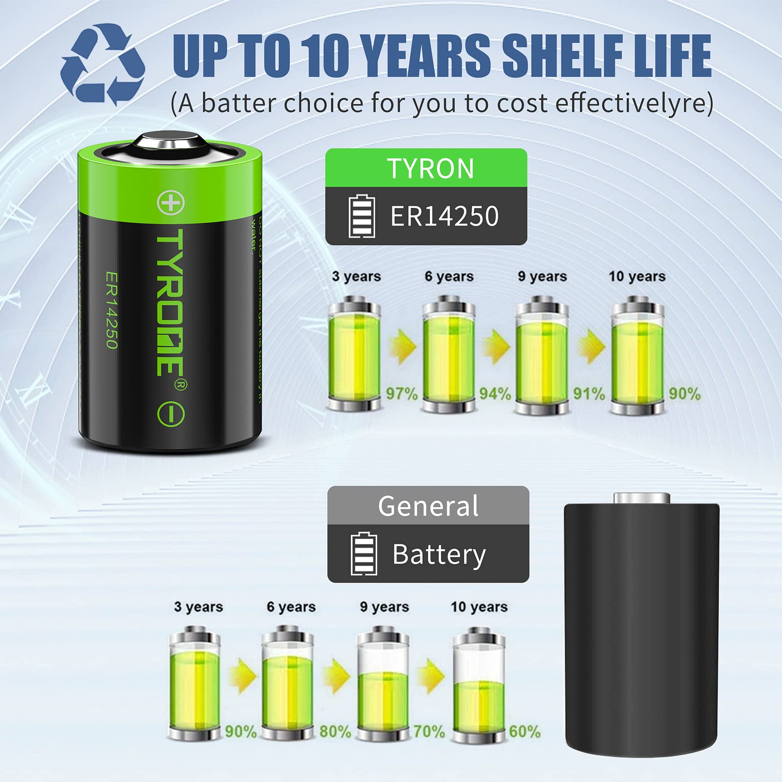 tyrone 1/2 AA Battery, Ls14250 3.6v Battery 1200 mAh ER14250 Non-Rechargeable Lithium Batteries for Dog Collars and Baby Movement Monitor Alarm Systems and More [ 6 Pack ]