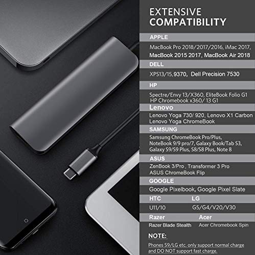 USB C Hub HDMI,7-in-1 Aluminum USB Type C Multi-port Adapter Dongle with 4K HDMI, 60W PD Charging,3 USB 3.0 Ports,SDMicro,Compatible with MacBook,HP Spectre,Dell XPS, Lenovo Yoga,ChromeBook,Surface Go