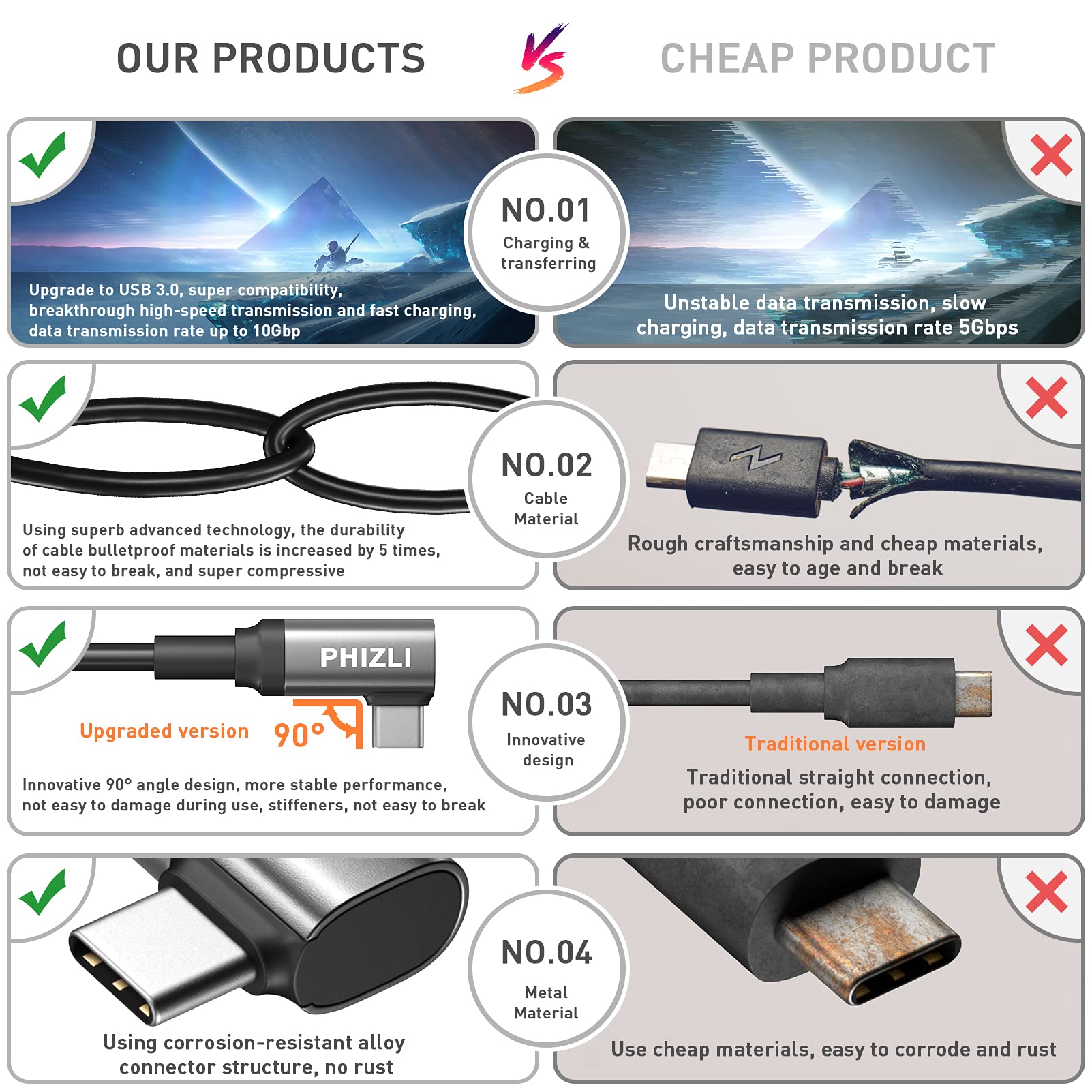 Link Cable 10ft Compatible for Oculus Quest 2,VR Headset Cable, High Speed Data Transfer & Fast Charging USB C 3.2 Gen1 Cord for VR Headset Game Accessories Black